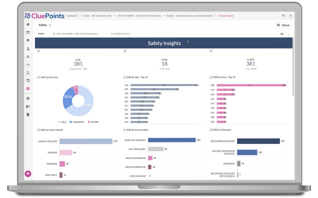 Clinical Trial Risk Detection & Research Analytics Solutions | CluePoints