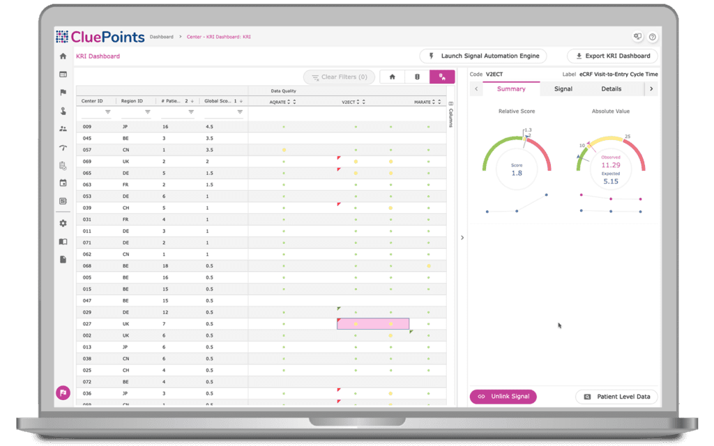 Clinical Trial Risk Detection & Research Analytics Solutions | CluePoints