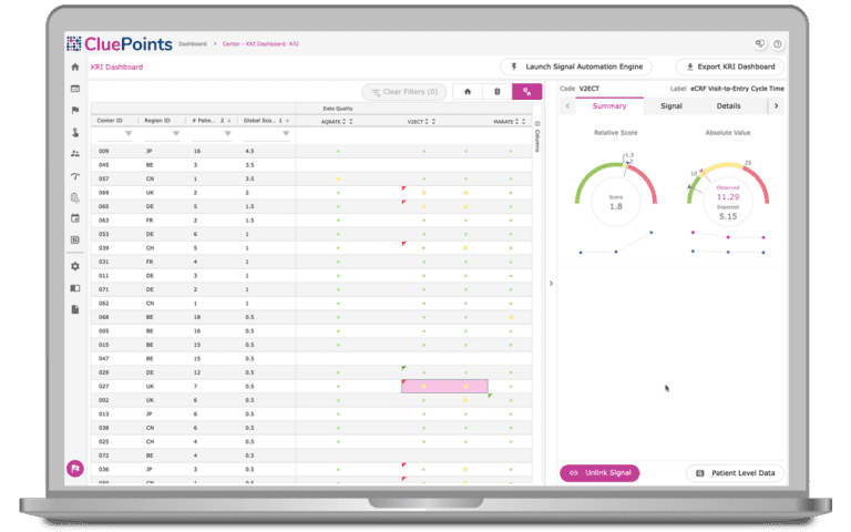 Clinical Trial Risk Detection & Research Analytics Solutions | CluePoints
