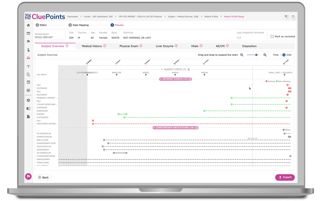 Clinical Trial Risk Detection & Research Analytics Solutions | CluePoints